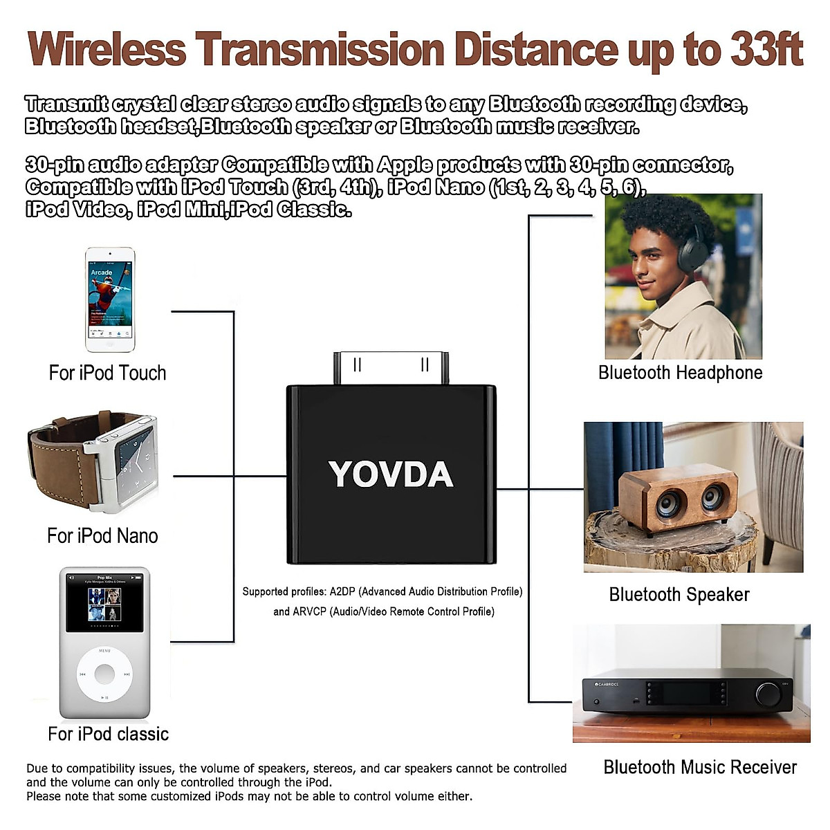 Bluetooth Transmitter for iPod Classic, Plug-and-Play Bluetooth Adapter Connector for iPod Classic 160gb, Bluetooth Adapter Compatible with iPod Classic and iPod Nano (Black)