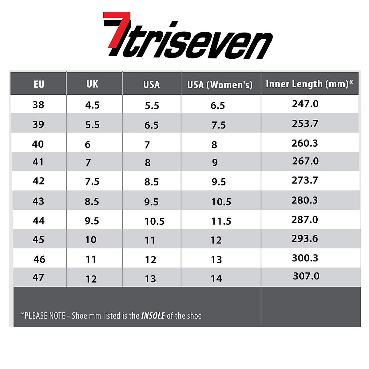 TriSeven Mountain MTB Shoes - Lightweight, Breathable Synthetic Leather, Anti-Slip Heal & SPD/Indoor Cycling Compatible! (Blue, Numeric_5_Point_5)