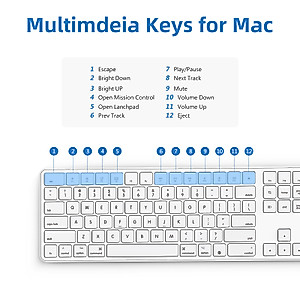 Bluetooth Keyboard and Mouse for Mac,OMOTON Wireless Multi-Device Keyboard with Numeric Keypad, Keyboard and Mouse Combo, for MacBook Pro/Air, iMac, iMac Pro, Mac Mini, Mac Pro (White)
