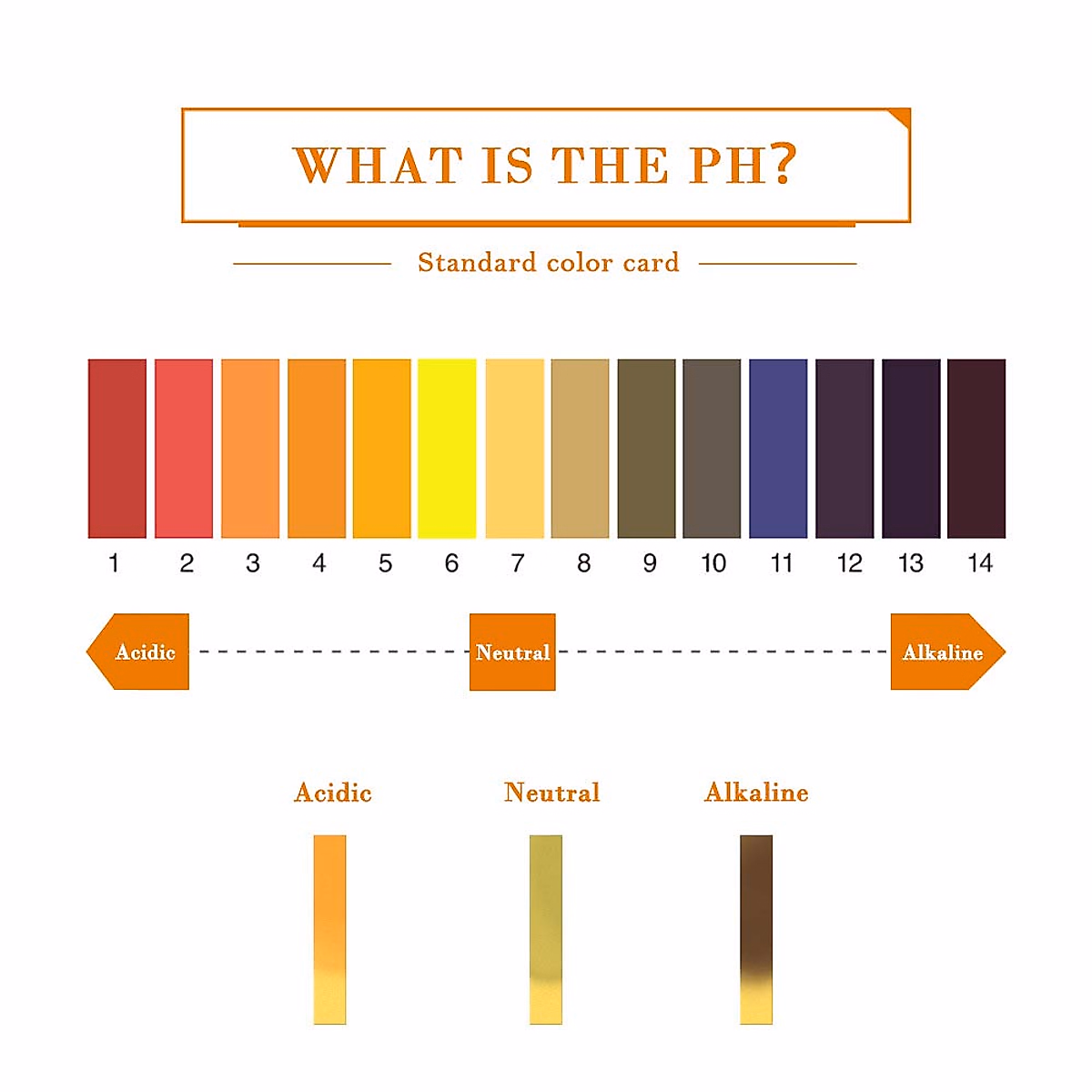 Ph. 1-14 Test Paper Extensive Test Paper Litmus Test Paper Sonkir pH Test Strips，Test pH for Saliva Urine Water Soil Testing(2-Pack pH Test Strips)