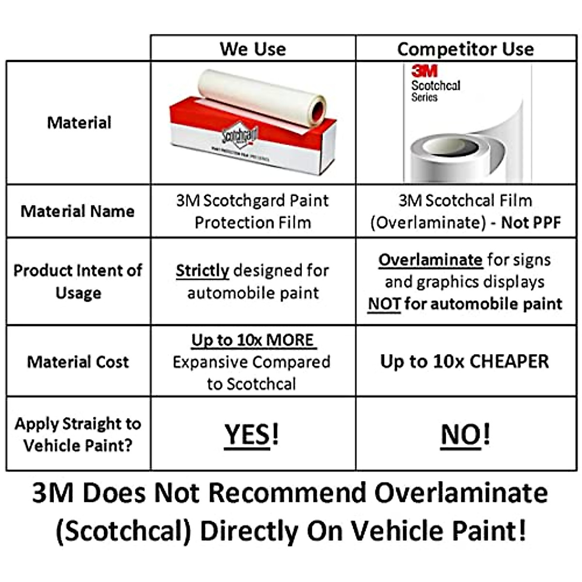 California HOV Stickers 3M Paint Protection Film - 2022 and 2023 (for Green and Yellow Stickers)