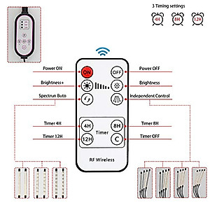 LED Plant Grow Light with Stand,WTINTELL LED Grow Light Full Spectrum for Indoor Plants,10 Dimmable Levels,3 Modes Timing,Tripod Adjustable 15-72 inch.