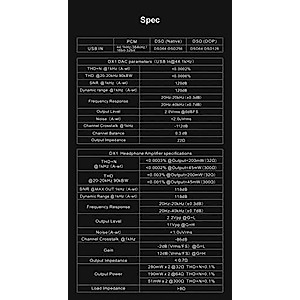 Topping DX1 Decoder AK4493S XU208 DAC&Headphone Amplifier Support up to DSD256 PCM384 Mini DAC(Black)