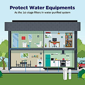 Membrane Solutions 5 Micron 10"x2.5" String Wound Whole House Water Filter Replacement Cartridge Universal Sediment Filters for Well Water - 6 Pack