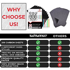 Raimarket 200 Sheets Black Carbon Paper for Tracing On Fabric | Carbon Paper for Tracing on Wood & Canvas, Tracing Paper for Drawing Sewing Patterns, 5 Stylus, A4 Size (9 X 13) Graphite Transfer Paper