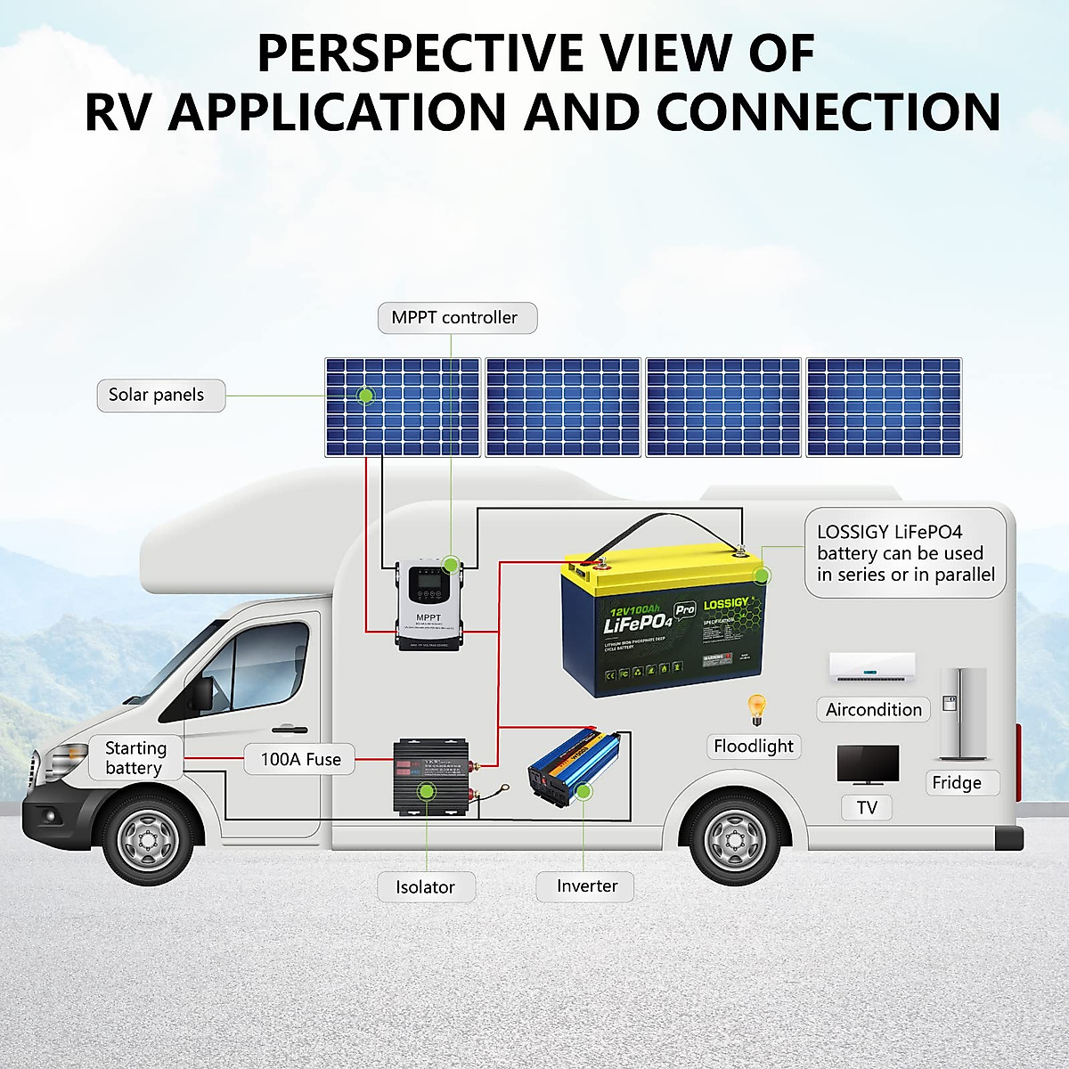 LOSSIGY 12V 100AH LiFePO4 Lithium Battery with 100A BMS, 1280Wh Deep Cycle Power Supply, Perfect for Solar System, RV, Marine, Off Grid, Golf Cart,