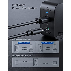 USB C PD Charger 65W, KOVOL Sprint USB Wall Charger, 2 Ports GaN III Fast Charger, USB C Travel Charger for MacBook Pro/Air, iPad Pro, iPhone 13/12/11, Dell XPS, Galaxy, Switch, and More