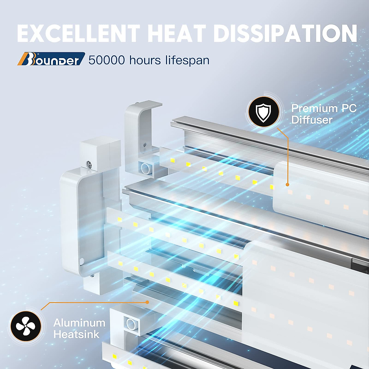 Bbounder Deformable LED Shop Light for Workshop, 6400LM 80W 4FT Utility Shop Lighting Fixture with Plug and Adjustable Panel, 5000K Daylight, Hanging or Flush Mount for Shop, Garage, Workbench, 1 Pack