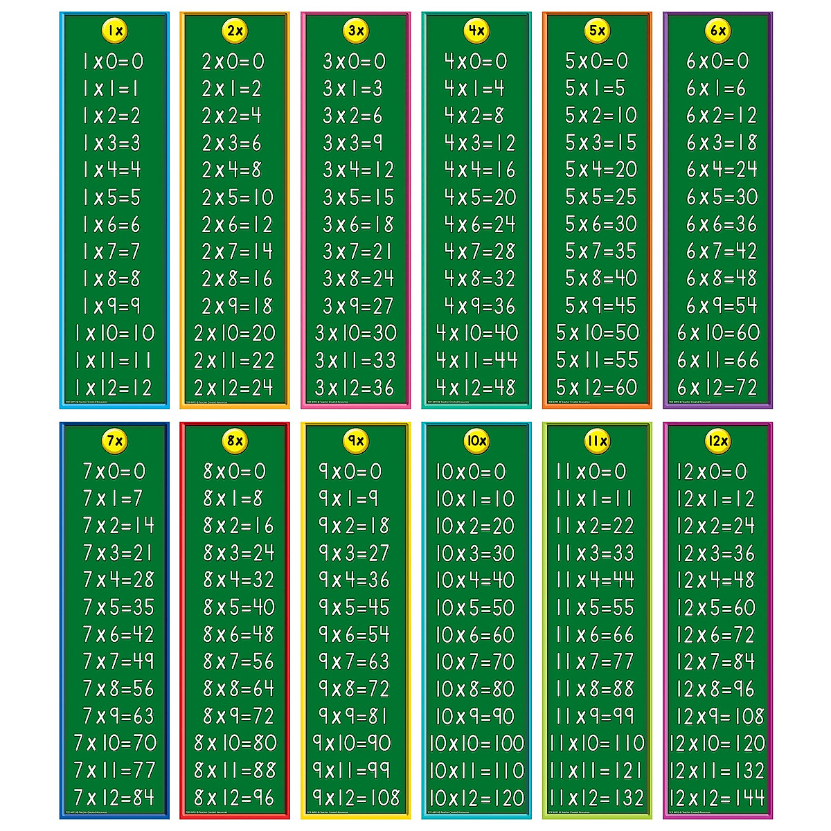 Teacher Created Resources Multiplication Headliners (4495),Multi Color