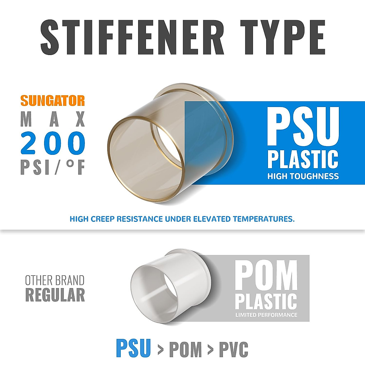 SUNGATOR Straight Connector Plumbing Fitting, Male Adapter 3/4 Inch by 3/4 Inch Push Fit PEX Fittings with Disconnect Clip, Push-to-Connect Copper, CPVC, No Lead Brass Pipe Fittings (2-Pack)