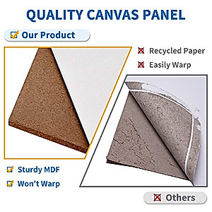 Painting Canvas Panels Multi Pack- 5x7",8x10",9x12",11x14" (9 of Each),Set of 36,100% Cotton Artist Canvas Boards for Painting,Primed White Canvas,for Acrylic,Oil Paint,Wet or Dry Art Media