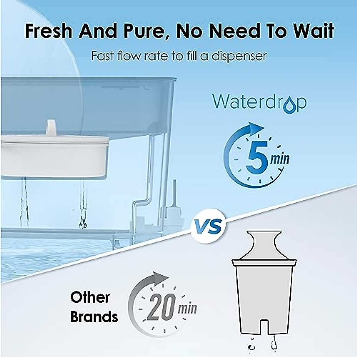 Waterdrop 200-Gallon Long-Life 40-Cup Large Water Filter Dispenser with 1 Filter, for Home and Office, 5X Times Lifetime, Reduces Chlorine, PFOA/PFOS and More, BPA Free, Black
