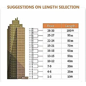 Emergency Fire Escape Ladder Flame Resistant Safety Extension Rope Ladder with 2 Hooks, 2-17 Story Homes Reusable Compact & Portable External Ladder