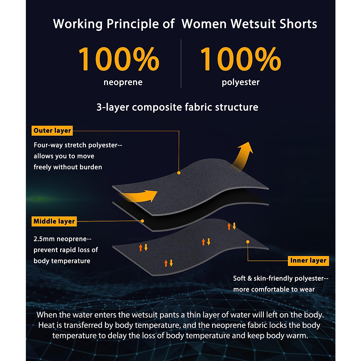 Ctrilady Women Neoprene Wetsuit Pants 2.5mm Keep Warm Legging Swimming Diving Snorkeling Surfing (Black, XX-Large)