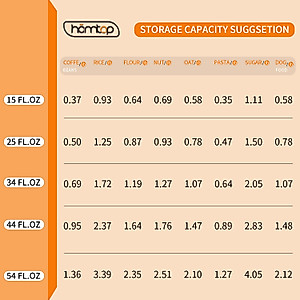Homtop Glass Storage Containers Set of 4, 15 FL OZ High Borosilicate Glass Jars Kitchen Food Canisters with Acacia Wood Lids for Coffee Beans/Sugar/Tea/Nuts