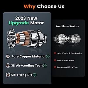 ETOOLAB Buffer Polisher with 23 pcs Necessities, [Car Beauty Designated] 7 inch/ 6 inch Car Rotary Polisher Waxer, 6 Variable Speed (3500RPM Max) Polishing Machine for Car, Boat Detailing