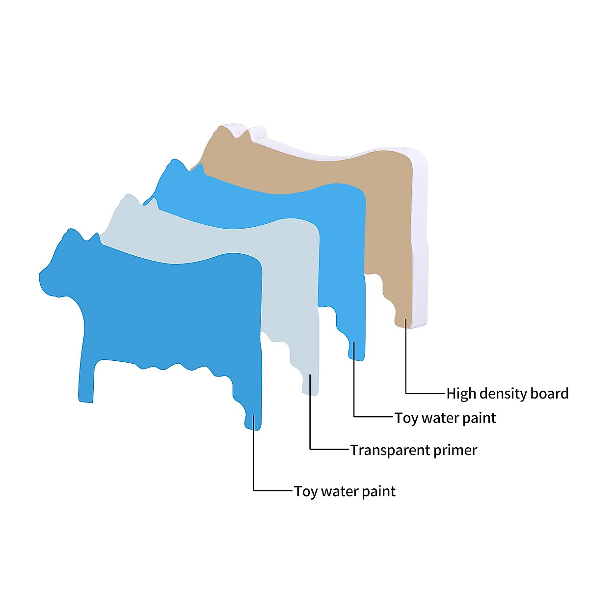 Childgoo 2 in 1 Wooden Farm Animal Sorting & Stacking Toys Wooden Blocks and Puzzles for Kids Ages 3-5 Montessori Gifts for Toddlers Boys & Girls Ages 3 4 5 6 Years Old (Farm Animal)