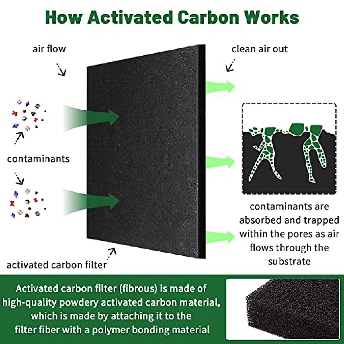 10 Pack Square Compost Bin Filters Spare Activated Carbon Filter Sheets for Indoor Kitchen Compost Bucket Countertop and Recycle Bin (5 Inches)