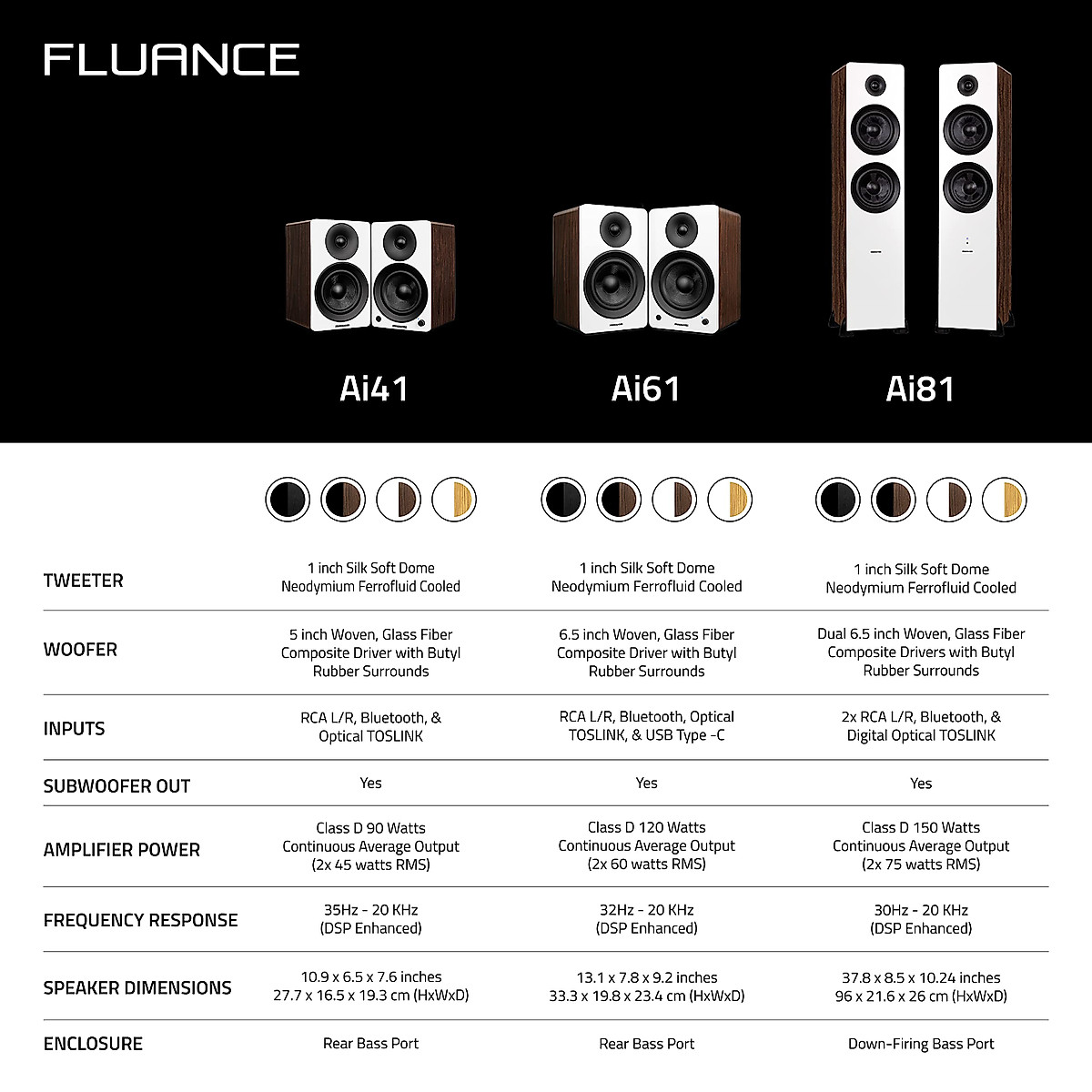 Fluance Ai41 Powered 2-Way 2.0 Stereo Bookshelf Speakers with 5" Drivers, 90W Amplifier for Turntable, TV, PC and Bluetooth 5 Wireless Music Streaming with RCA, Optical, Subwoofer Out (Natural Walnut)