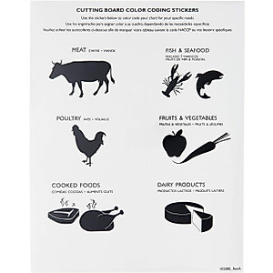 San Jamar CBCWLCTST Cut-N-Carry 6-Board Color-Coding Wall Chart, 11" Width x 17" Height