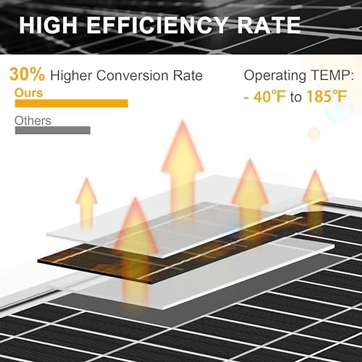 SUNER POWER 6V Solar Battery Charger Maintainer, Waterproof 5W Solar Trickle Charger, High Efficiency Solar Panel Kit, Built-in Intelligent MPPT Controller + Adjustable Bracket + SAE Cable Kits