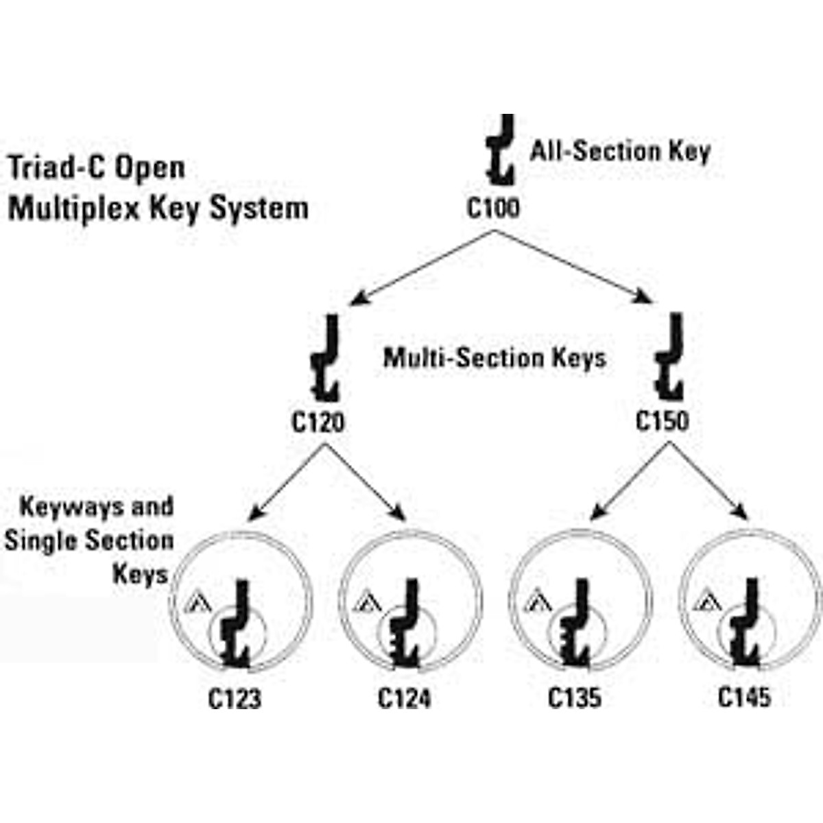 Schlage Lock Company 35009C123Everest C123 Keyway Key Blank