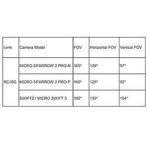 RunCam RC18G FPV Super FOV Lens for DJI FPV Camera, for RunCam Phoenix Swift 2 and Micro Sparrow 2 Pro