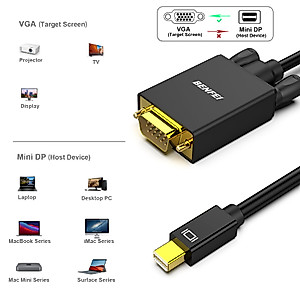BENFEI Mini DisplayPort to VGA 6 Feet Cable, Mini DisplayPort to VGA Cable (Thunderbolt 2 Compatible) with MacBook Air/Pro, Surface Pro/Dock, Monitor, Projector