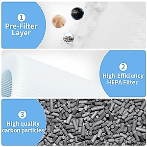 2 Pack True HEPA Filter Replacement Compatible with WYZE Smart Air Purifier Special Filter, Replacement For Wyze Air Purifier Filter