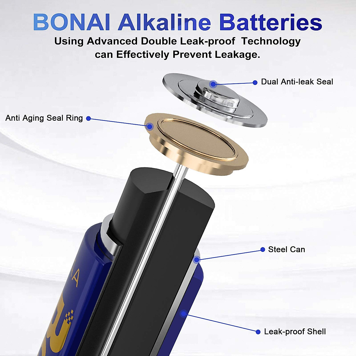 BONAI 1.5V AAA Alkaline Batteries Long-Lasting Triple A Battery High-Performance Leak-Proof 10-Year Shelf Life (40 Count)