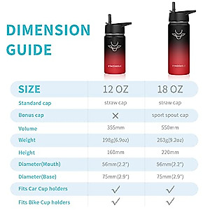 STACEGEELE Insulated Vacuum Water Bottle for Kids with Straw Lid Stainless Steel Flask Thermos for Boys and Girls Leak Proof Lightweight Eco Friendly 18oz(550ml),Ice Coke