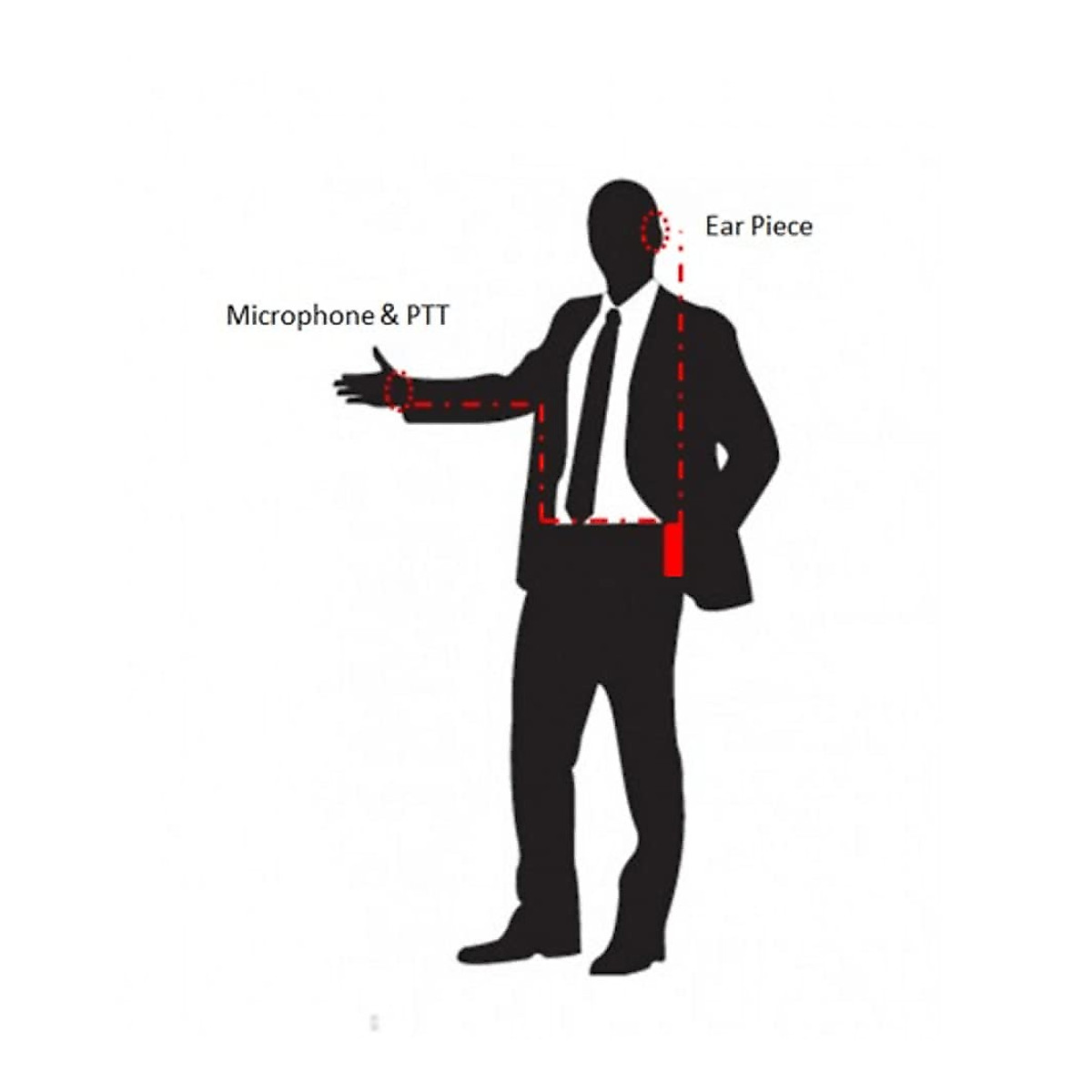 Tactical Mic & Earpiece Braided Fiber Kit - Quick Disconnect Compatible with Baofeng, Kenwood TK & NEXEDGE (NX) 2-Pin, Rugged Radios, Diga-Talk, TYT, AnyTone, Relm/BK Radio