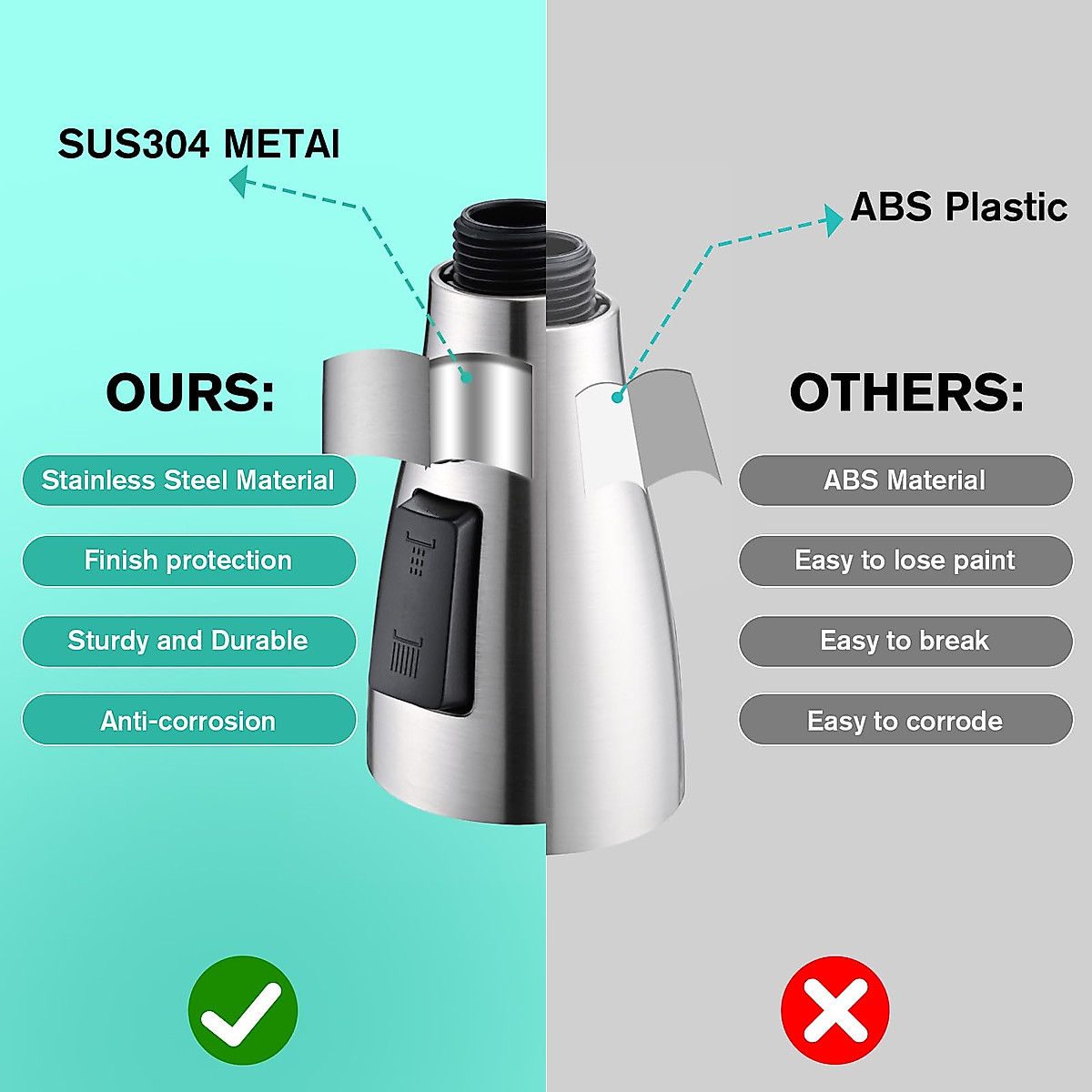 Metal Kitchen Faucet Head Replacement, 3 Functions Kitchen Faucet Head High Pressure, Pull Down Kitchen Sink Sprayer Replacement with 9 Adapters Compatible with American Standard, Brushed Nickel