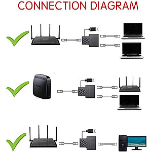 RJ45 Network Splitter Adapter,Wuedozue 1 to 2 Dual Female USB to RJ45 Port with USB Power Cable LAN Interface Ethernet Socket Connector 8P8C Extender Plug Go Online Simultaneously for Cat6, Cat7