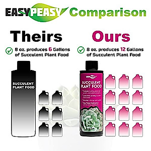 Easy Peasy Succulent and Cactus Plant Food, Specific Blend of Nutrients for Potted Cacti, Jade, Aloe Vera and All Other Live Succulent Plants