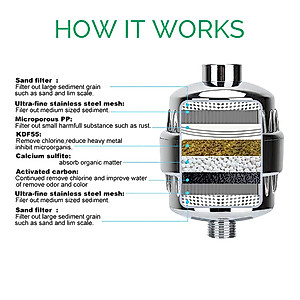 Original StoneStream EcoPower High Pressure Handhled Shower Head + Shower Filter + Wall Adapter Kit