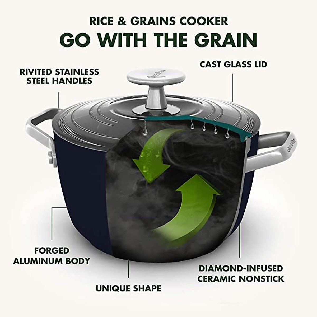 GreenPan Healthy Ceramic Nonstick, 2QT Rice Grains and Soup Maker Caldero Pot with Lid, PFAS-Free, Induction, Dishwasher Safe, Oven Safe, Blue