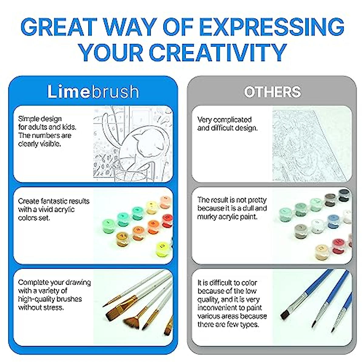 Limebrush DIY Paint by Numbers for Adults Beginner Set - Creative 12"x14.5" Unframed Rolled Canvas Adult Paint by Number Kit with Reusable Brushes, Acrylic Paints – The Cat with Red Fish