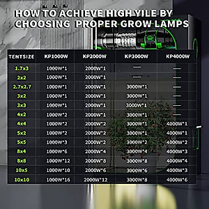 KingLED 2023 Newest 2000w LED Grow Lights with LM301B LEDs 5 * 5 ft Coverage Full Spectrum Grow Lights for Indoor Hydroponic Plants Greenhouse Growing Lamps Veg Bloom Daul Mode