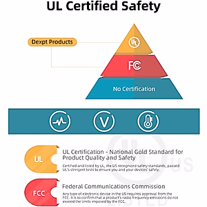 Delippo 22V 4.54A 100W Charger Power Supply for Samsung Monitor LC27HG70QQUXEN CHG70 Gaming Monitor SE790C Monitor S34E790C SE790C-4 S34E790C LS34E790 LS34E790CNS/EN