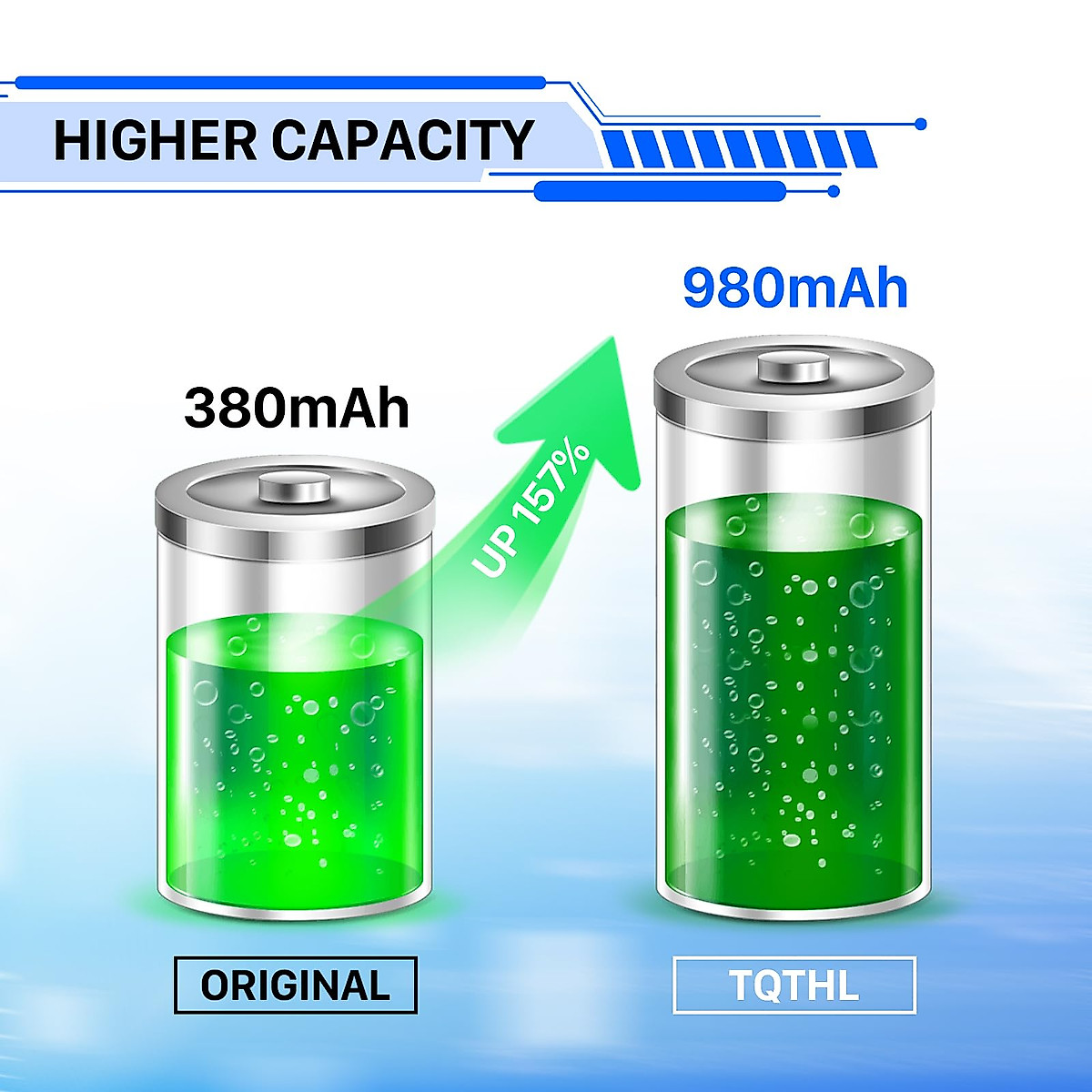 TQTHL for Nest Thermostat Battery,[980mAh] (𝟮𝟬𝟮4 𝗡𝗲𝘄 𝗨𝗽𝗴𝗿𝗮𝗱𝗲𝗱) TL284443 Battery Li-Polymer Battery for Nest Learning Thermostat 2nd 3rd Generation, T3007ES, T3008US, T4000ES, A0013