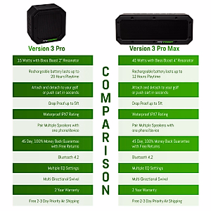 Golf Speaker with Mount, 40 Watt Bluetooth Portable Ampcaddy Version 3 Pro Max Bluetooth Speaker and Mount with Loud Stereo Sound and Bass Boost, 12-Hour Playtime, Extended Bluetooth Range, Waterproof