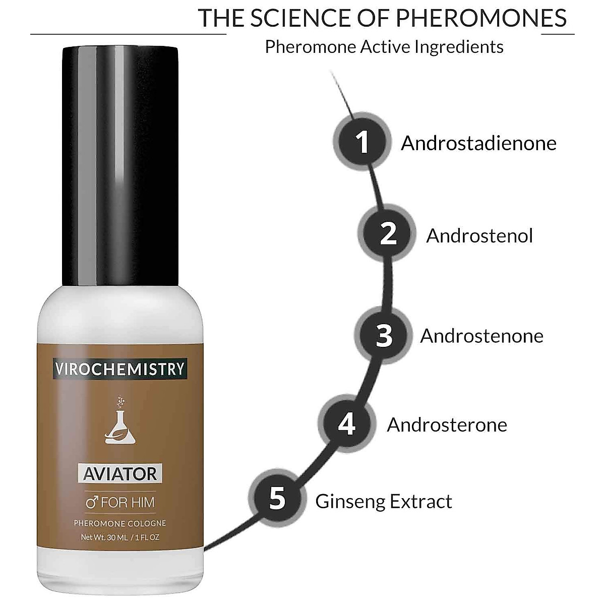 VIROCHEMISTRY Pheromones to Attract Women for Men (Aviator) - Exclusive, Ultra Strength Organic Fragrance Body Cologne Spray - 1 Fl Oz (Human Grade Pheromones to Attract Women)