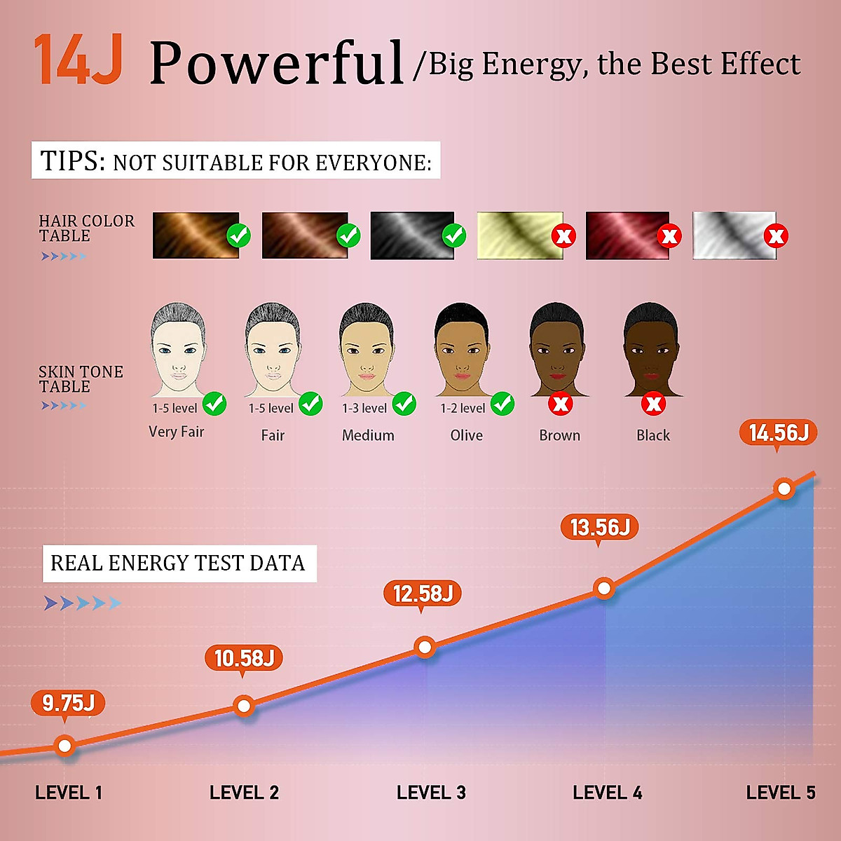 Permanent Hair Removal, MiSMON IPL Hair Removal for Women/Men, at-Home Hair Removal Machine for Bikini/Legs/Underarm/Arm/Body with Skin Color Sensor - Safe and Effective Technology