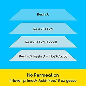 MEEDEN 15-Pack Canvas Boards for Painting, 12 × 16 Inches Blank White Canvas Panels, 100% Cotton, 8 oz Gesso-Primed, Canvas Art Supplies for Acrylic Pouring Airbrushing & Oil Painting