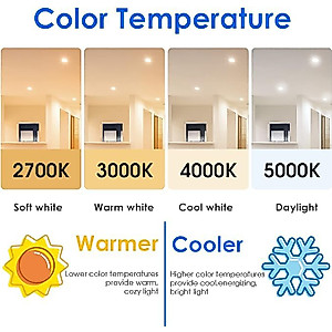 Energetic LED Recessed Light Bulbs BR30, 65W Equivalent, Dimmable, Warm White 3000K, Indoor Flood Lights for Recessed Cans, UL Listed, 12 Pack