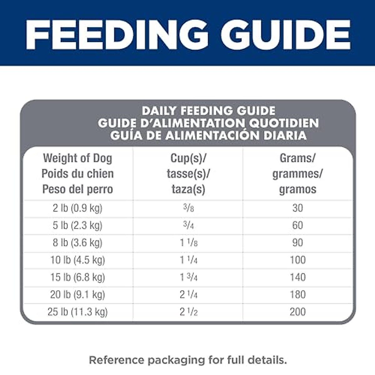 Hill's Science Diet Oral Care, Adult 1-6, Small & Mini Breeds Plaque & Tartar Buildup Support, Dry Dog Food, Chicken, Rice, & Barley, 12.5 lb Bag