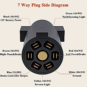 Oyviny 7 Way Trailer Extension Cord 3 Feet, 7 Pin RV Trailer Wiring Extension with Double Prongs Connector for RV Trailer, Caravan, Camper and Van