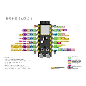 DIYmall 2PCS ESP32-S3-DevKitC-1-N16R8 ESP32 S3 Development Board ESP32-S3-WROOM-1 Module Wi-Fi+BT 16MB Flash 8MB PSRAM for Arduino ESP