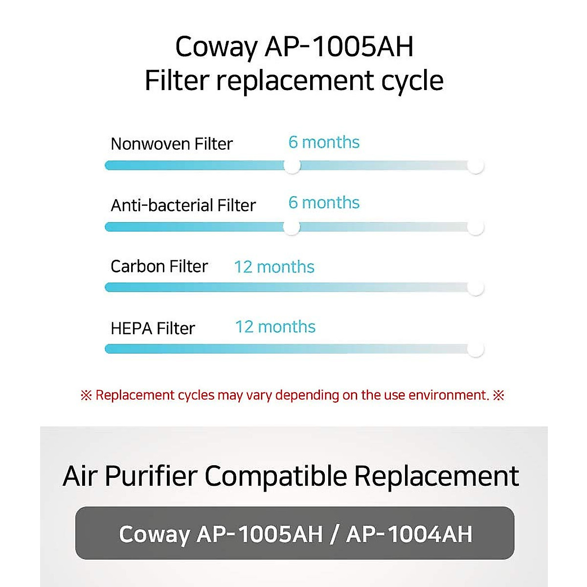 Coway AP-1005AH / AP-1004AH Air Purifier Filter Compatible Replacement 1 Year Set